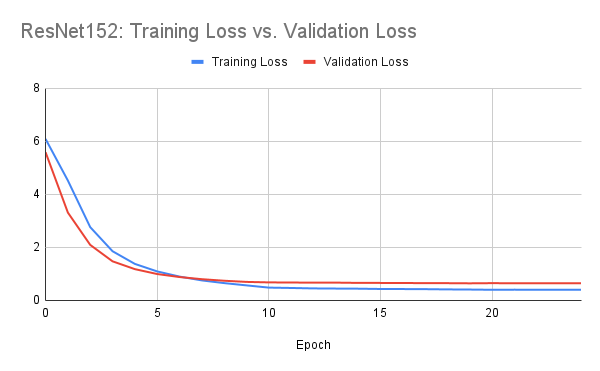 Russel Ramos - CSE 455 Final Project | CSE 455 Final Project Presentation